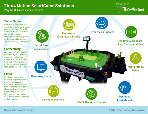 ThrowMotion_Infographicv3-1 - ThrowMotion
